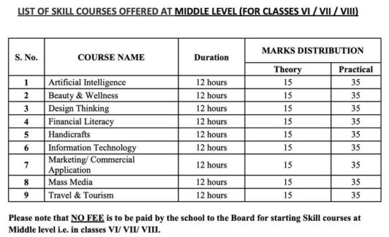 Vocational skill-based courses to be offered by CBSE